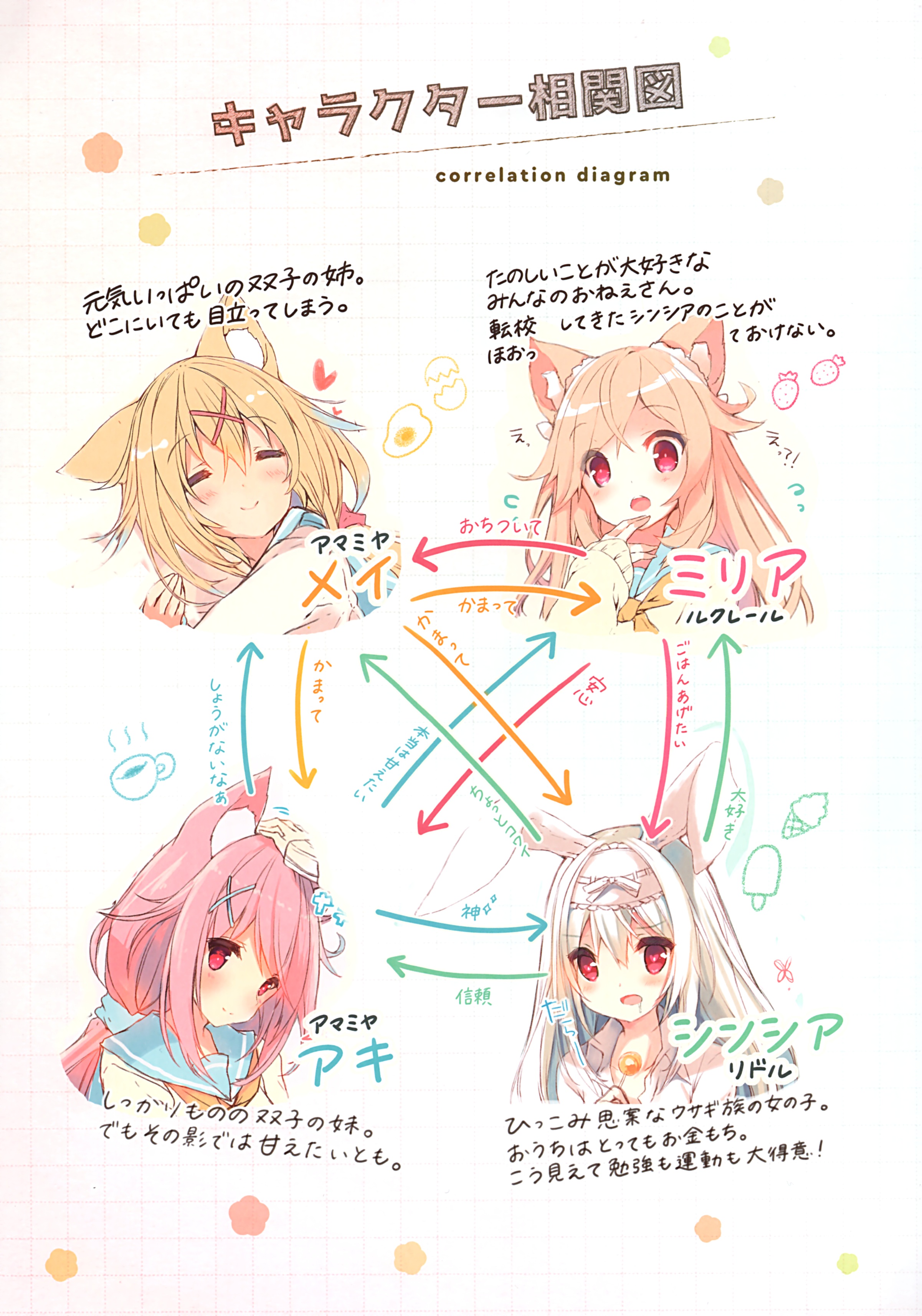 practice p19 amamiya aki amamiya mei cynthia riddle milia leclerc animal ears bunny ears seifuku ...